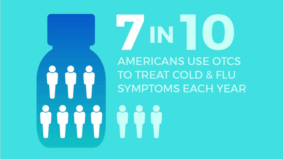 Are You Taking The Right Dose? | PSA For Adults + Young Adults