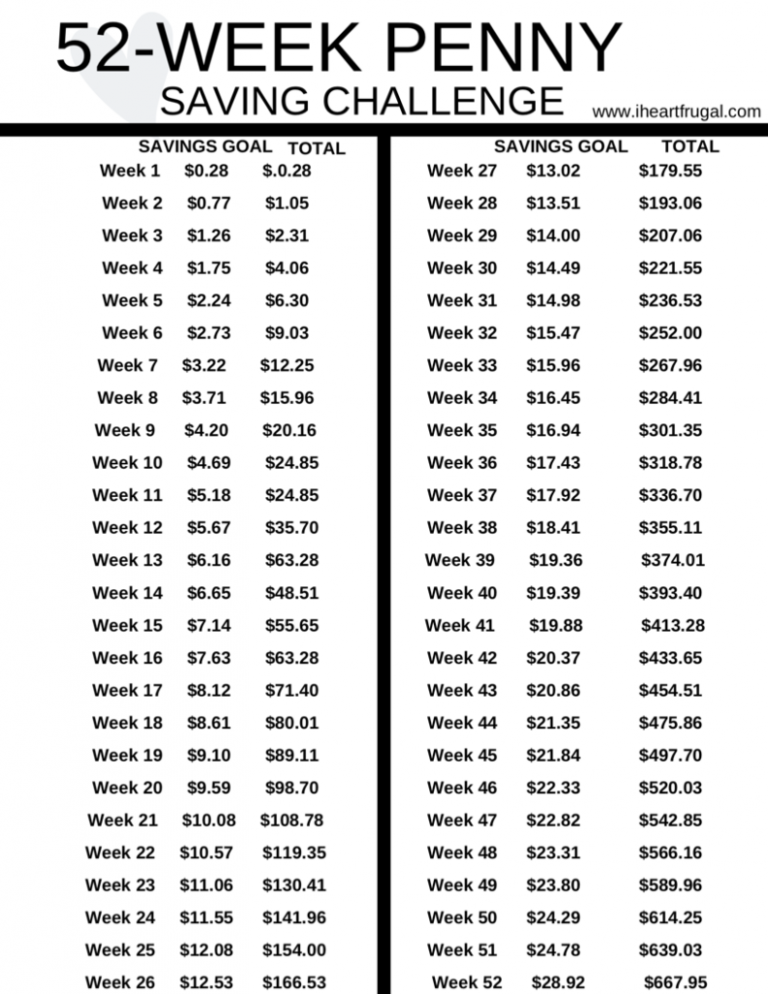 33+ Free Finance Printables